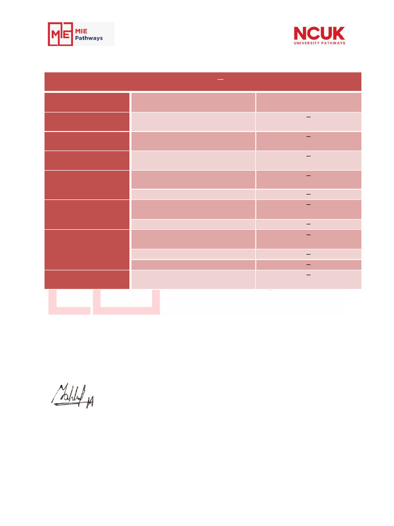 End of Semester 1 Routine | PDF