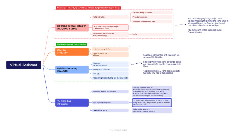 Virtual Assistant | PDF