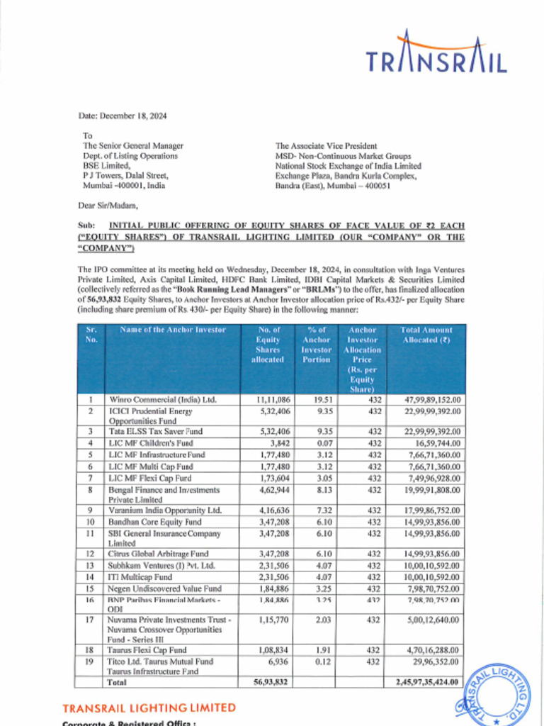 Trans Rail Anchor Allocation Report | PDF
