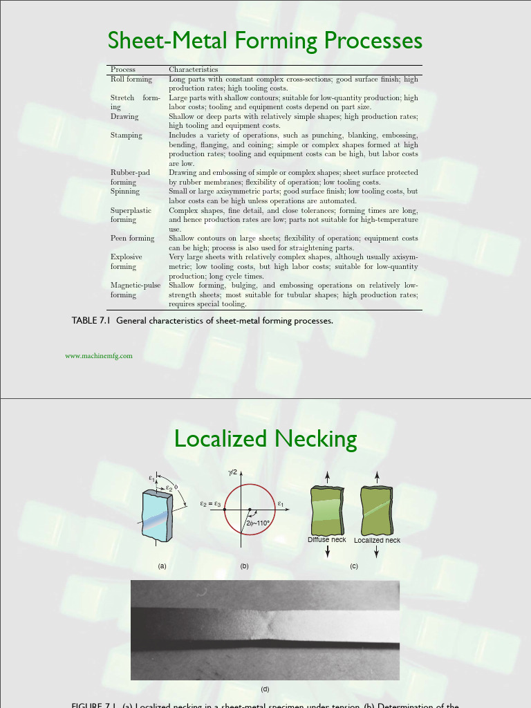 Sheet Metal Forming Processes | PDF | Sheet Metal | Building Materials