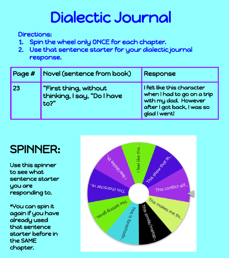 Dialectic Journal | PDF