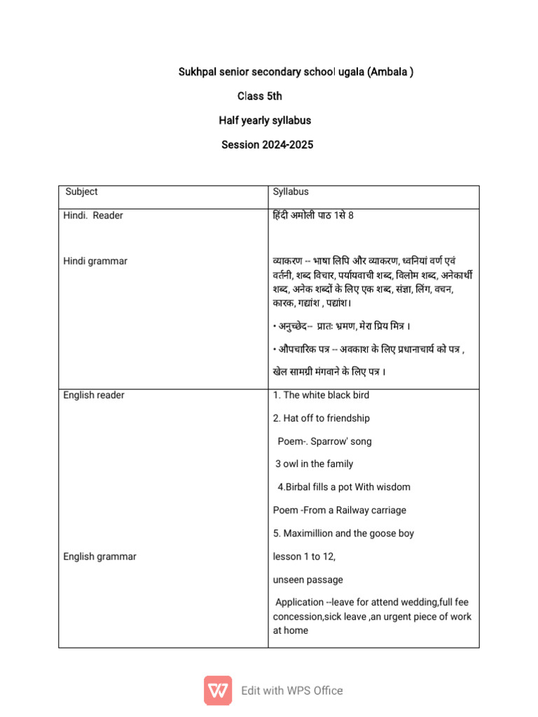 Half Yearly Syllabus Class 6th | PDF