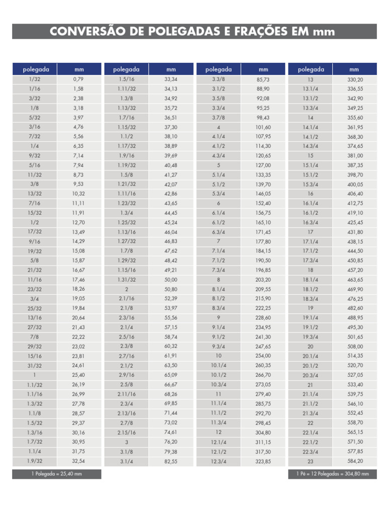 Conversao de Polegadas e Fracoes em MM | PDF