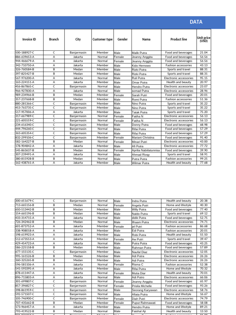3. Playing With Data_ Data Formatting and Manipulating v4.00 (in Class) | PDF