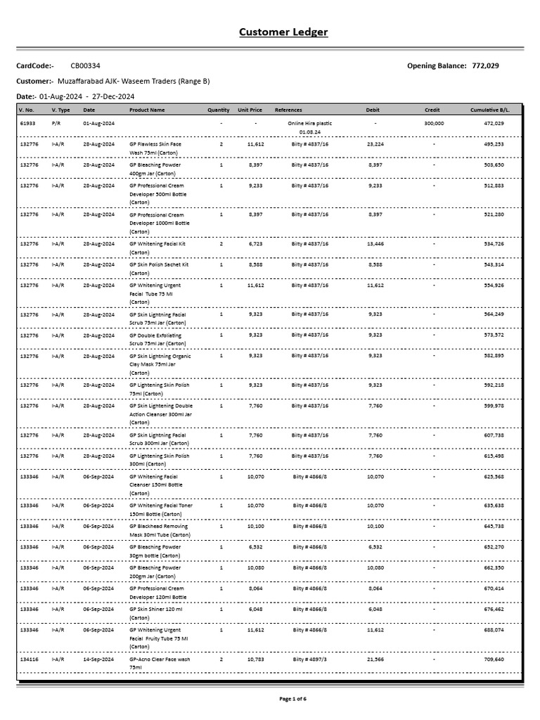 R-206 Customer Ledger - With Summary | PDF | Beauty | Skin