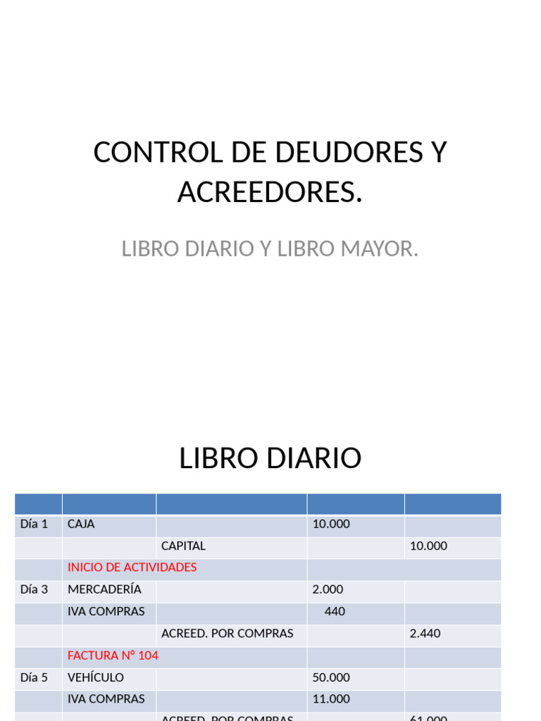 Control de Deudores y Acreedores. | PDF
