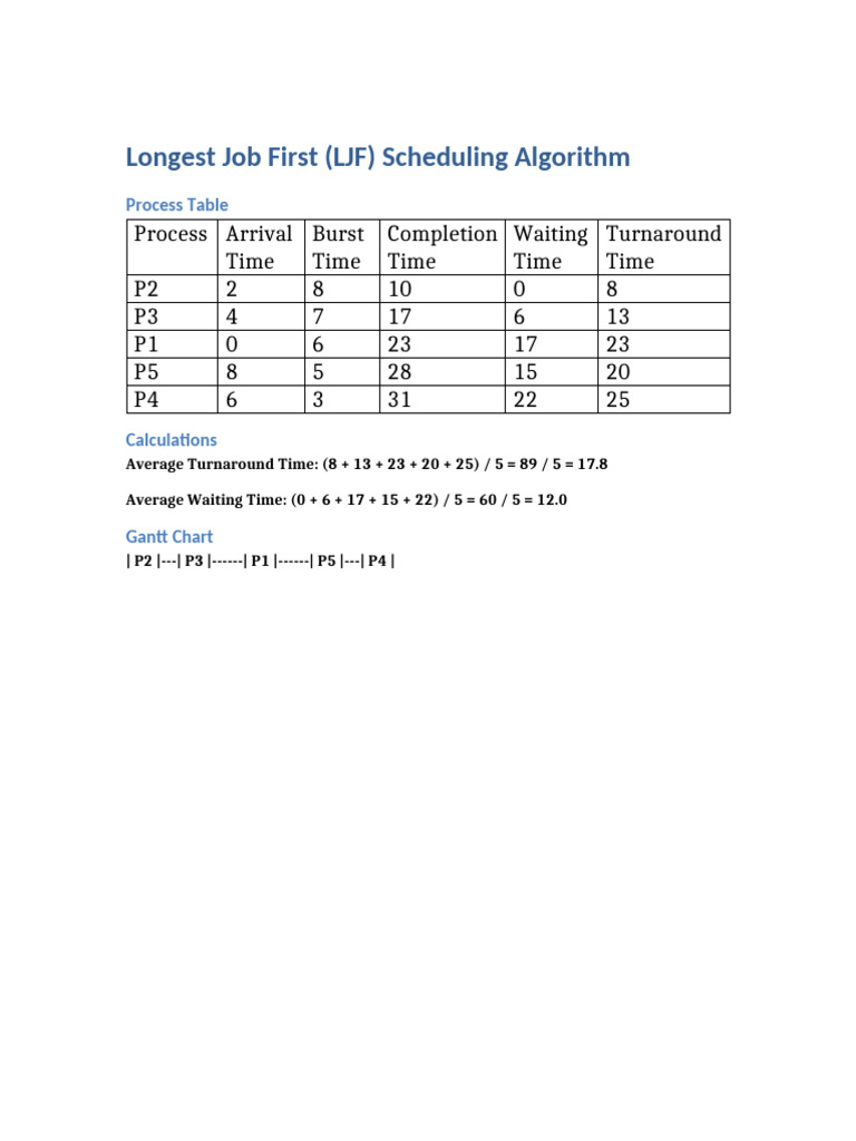Longest Job First (LJF) Scheduling Algorithm | PDF