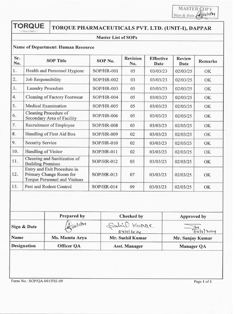 Master SOP List Human Resource | PDF