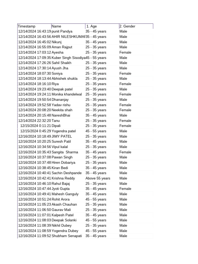Questionnaire SRG (Responses) | PDF