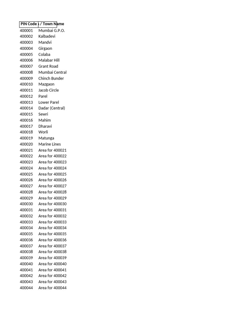 Mumbai PIN Code Directory | PDF