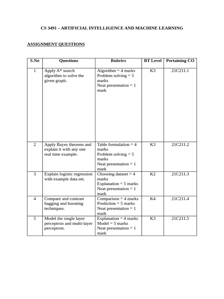 AI & ML Assignment Guide | PDF