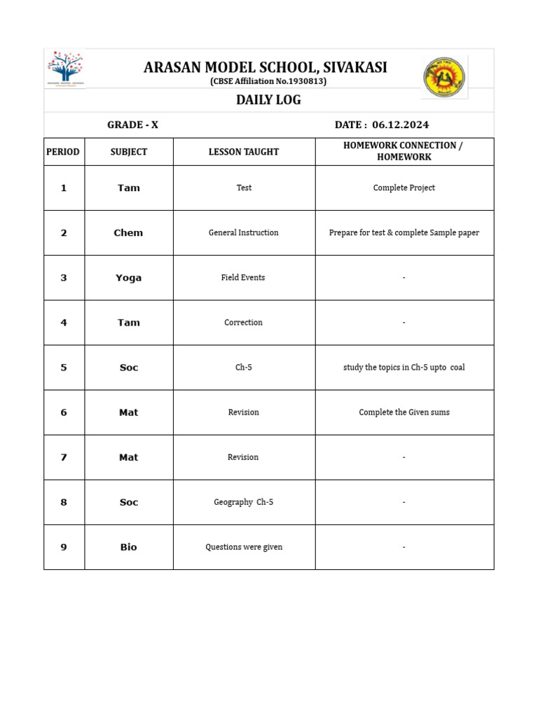 Grade - X - Class Log-4 | PDF