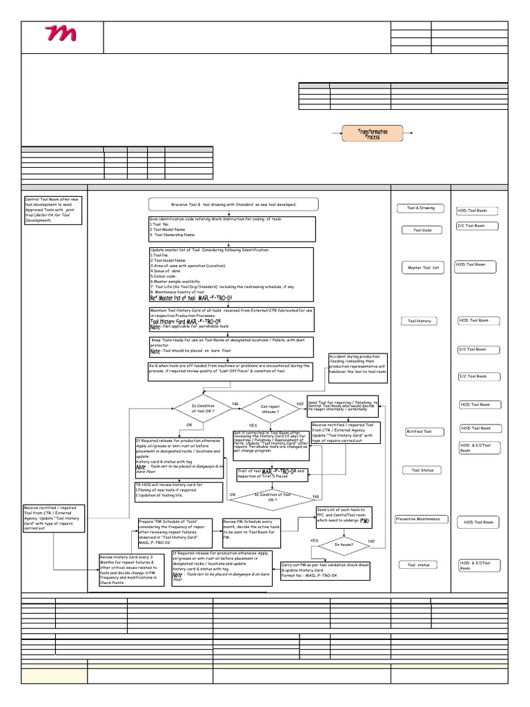 Tooling Management Process Overview | PDF | Computing