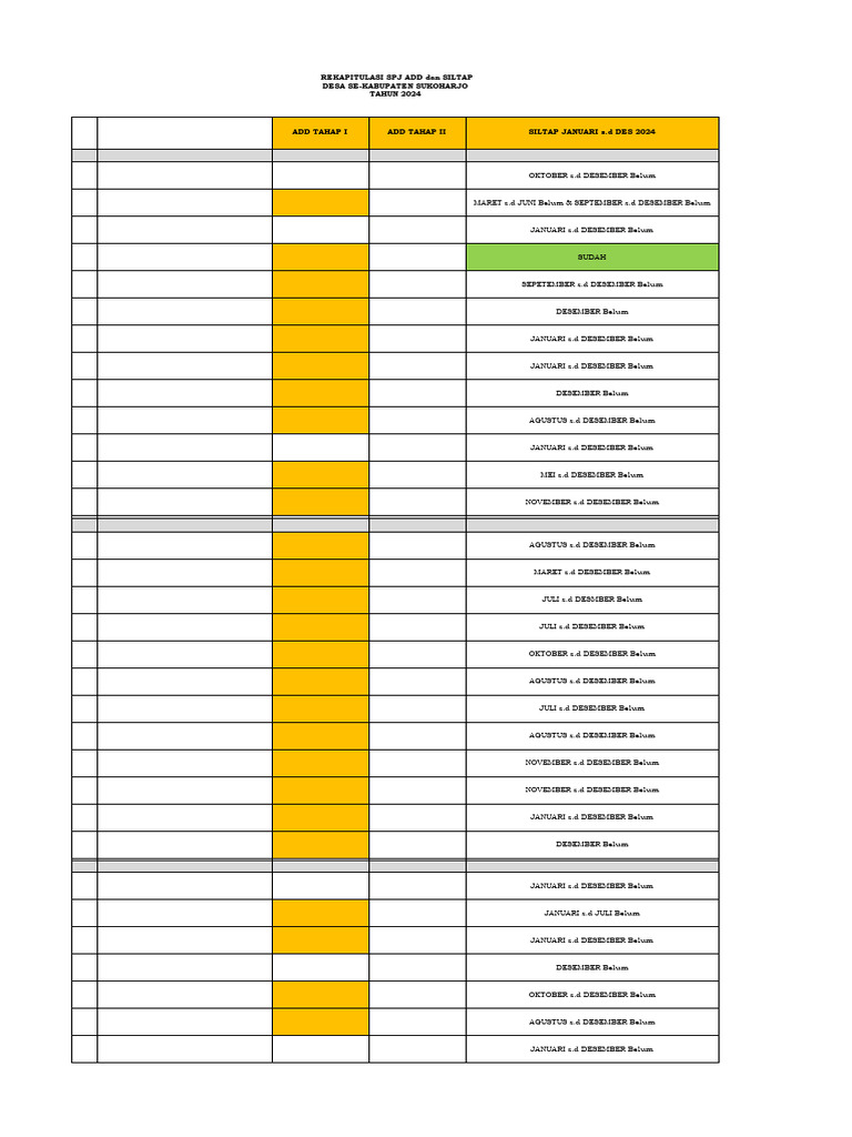 Rekap Pengumpulan SPJ Add Dan Siltap 2024 Ke Bpkpad Data Update 30.12. ...