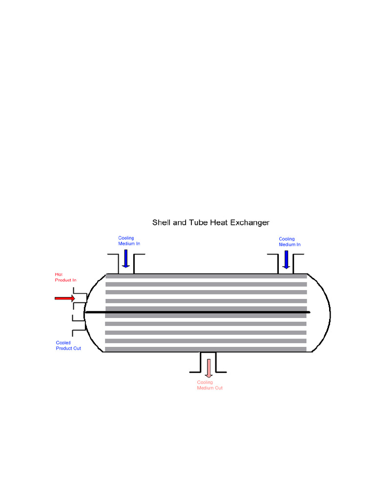 Heat Exchanger Types | PDF | Heat Exchanger | Heat