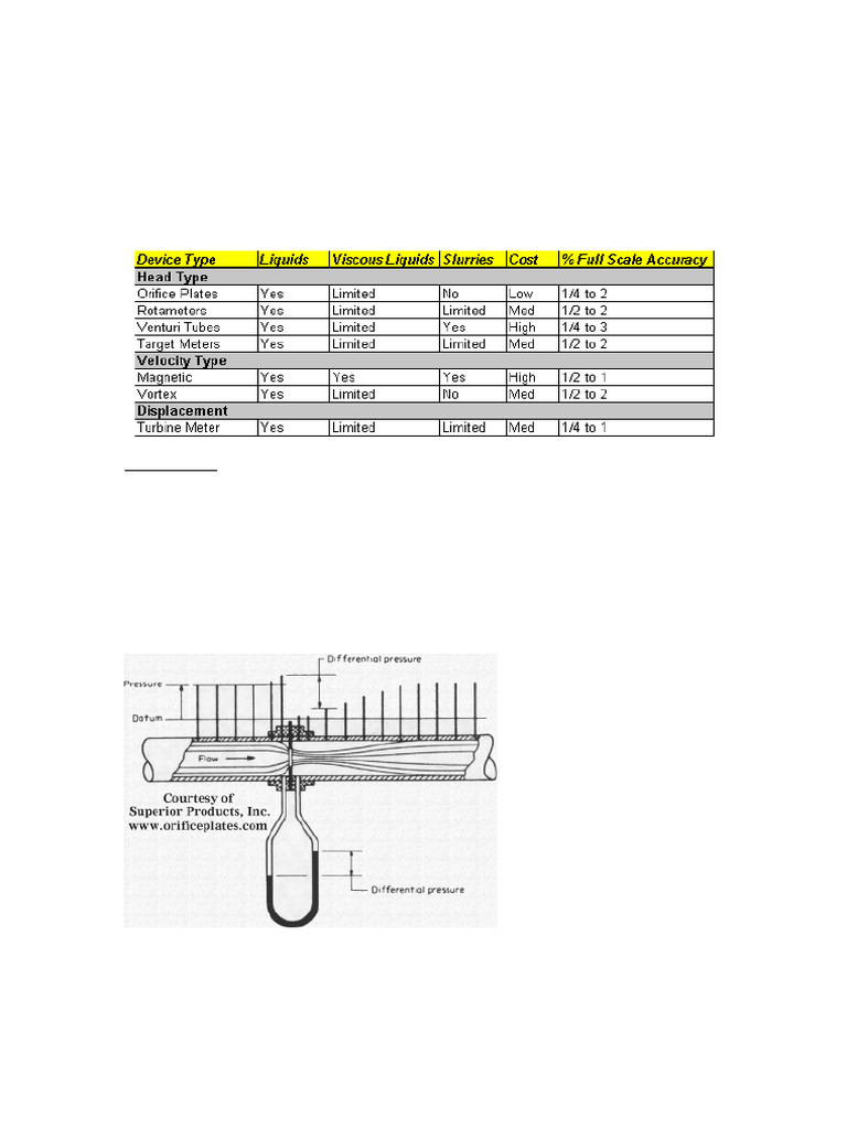 Liquid Flow Measurement | PDF | Flow Measurement | Physical Phenomena