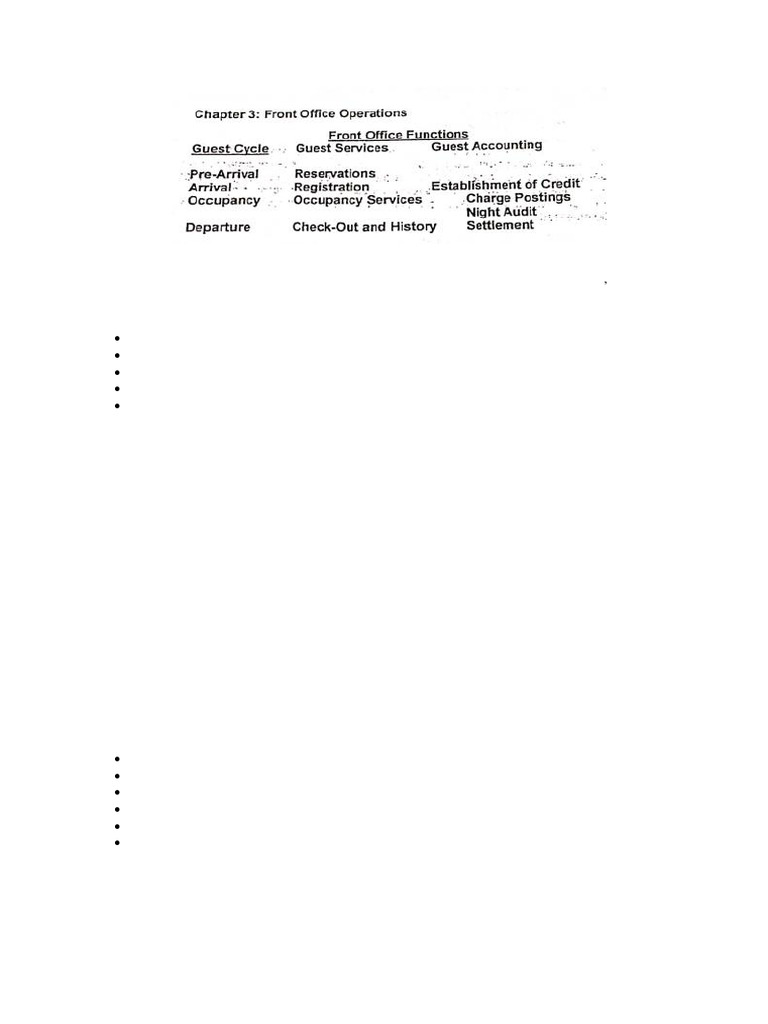 Chapter 3 Front Office Operation | PDF | Credit Card | Audit