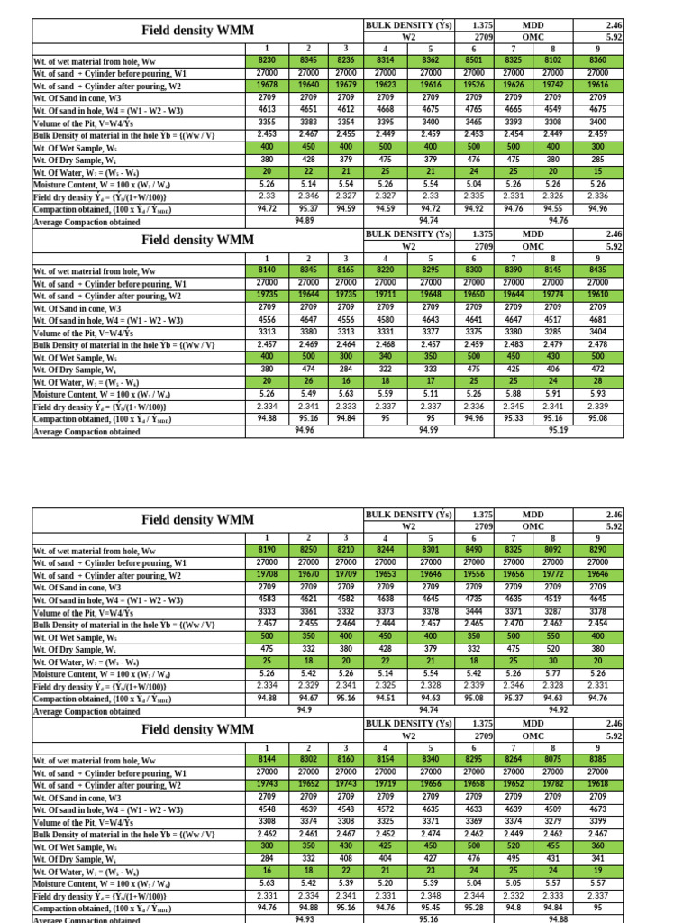 Fdd Reports | PDF | Density | Natural Materials