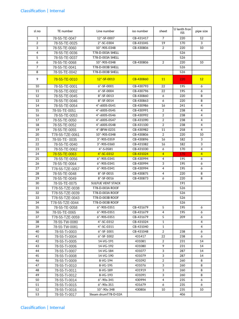 TEMP ELEMENT RELATED ISO | PDF