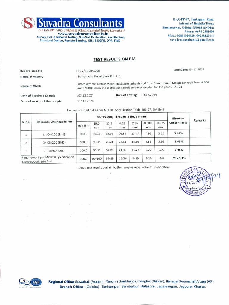 BM SDBC Test Reports | PDF