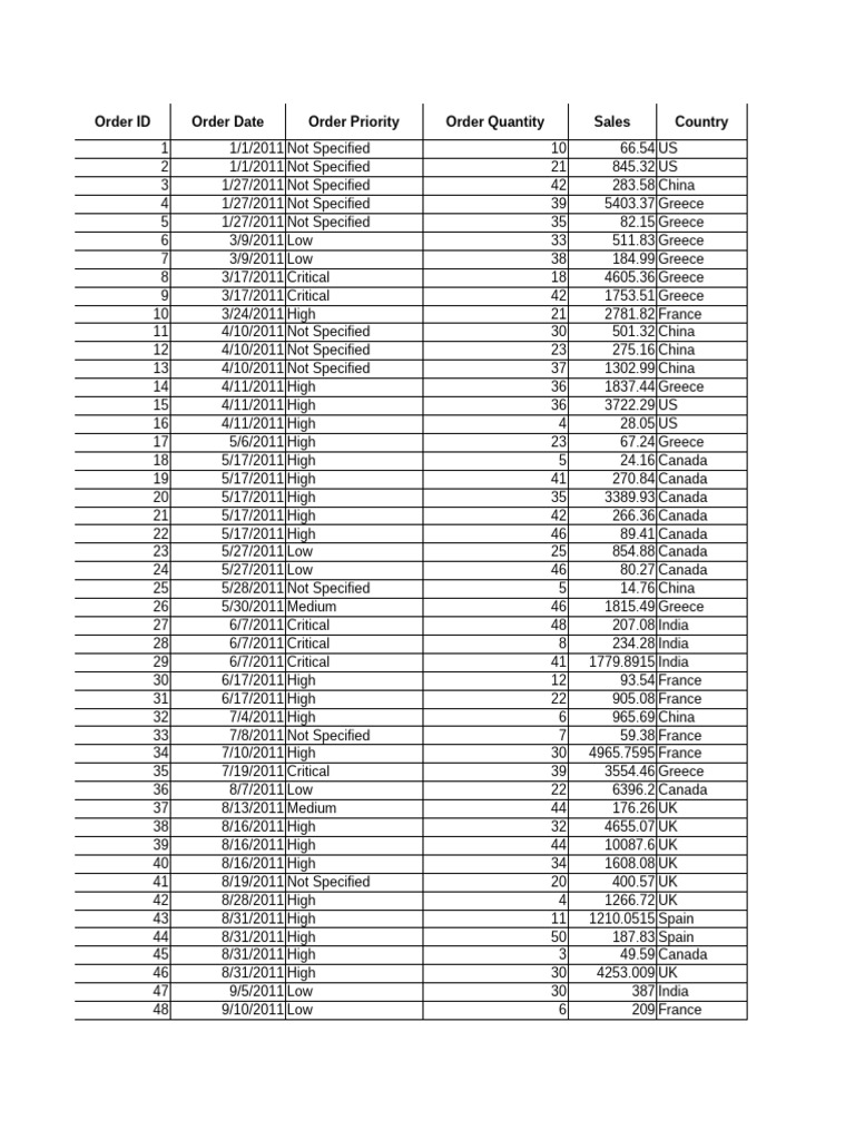 S8_DAX_Basic_Calculations_START | PDF | Printer (Computing) | Manufactured Goods