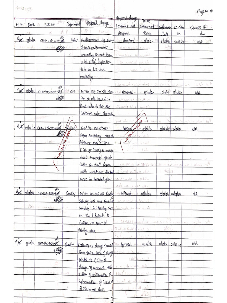 2B. Obsolute Copy of Old Logbook. | PDF