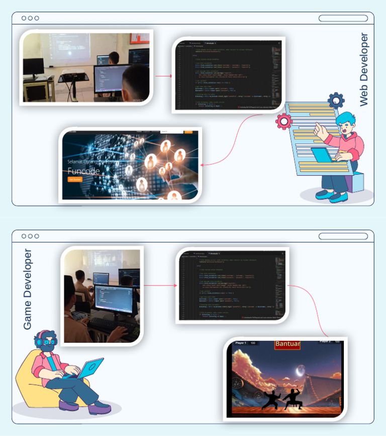 Materi Coding SMP | PDF