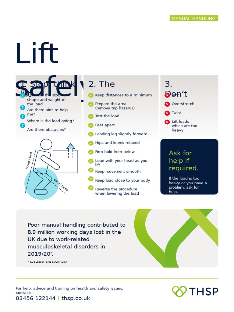 THSP Manual Handling Poster A3 2022 | PDF