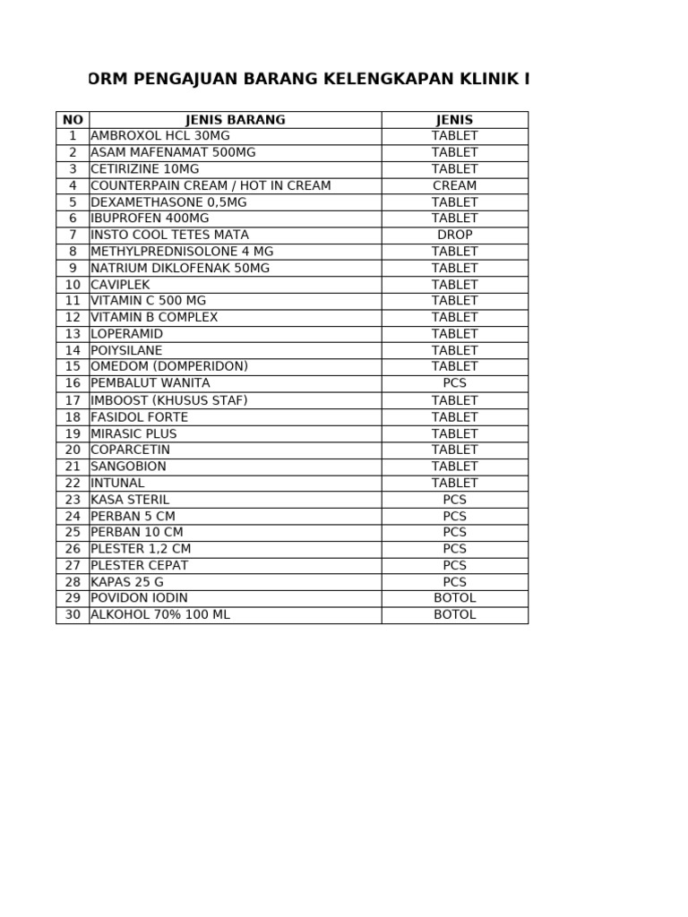 Klinik Supply Request Form November 2024 Pdf
