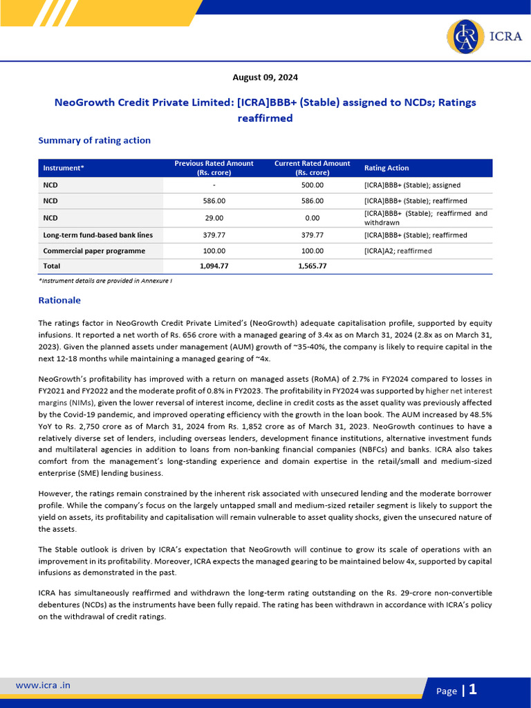 NeoGrowth Credit: ICRA BBB+ Rating Update | PDF | Loans | Credit