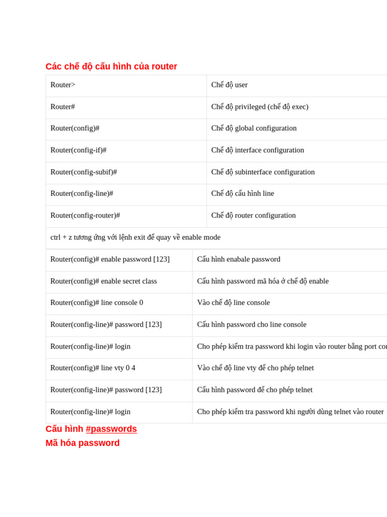 Cau Hinh Router Tren Cisco | PDF