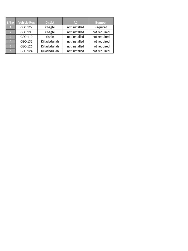 Mers Vehicle Ac Report | PDF