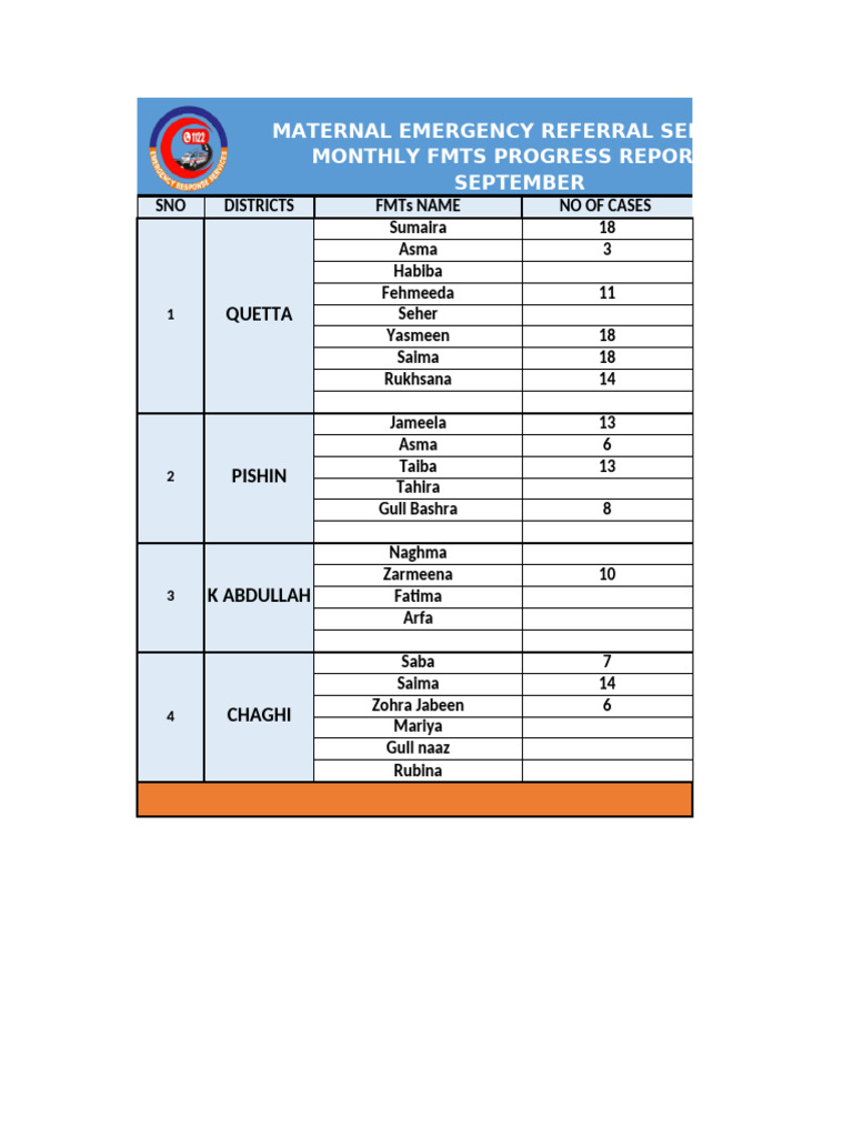 Maternal Emergency Referral Stats | PDF