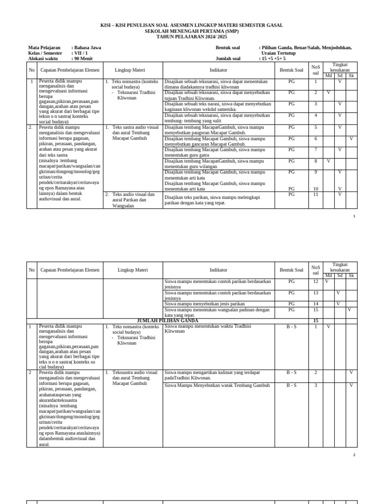 Kisi Kisi Aslim Gasal KLS 7 B Jawa 2024.2025 | PDF