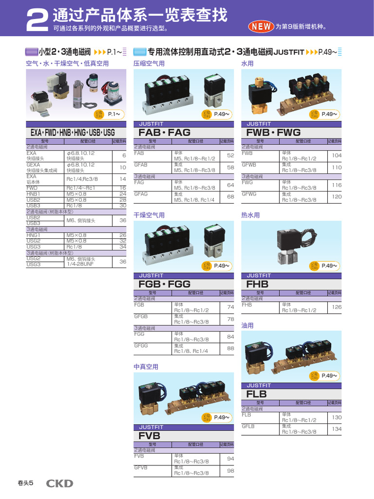 卷头 流体控制阀综合 产品一览・系统选型・流量特性(6mb) | PDF