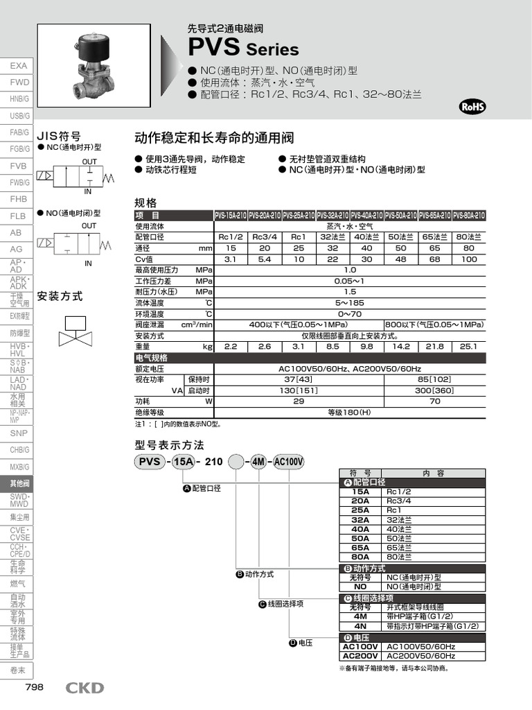 PVS系列 规格・型号表示方法・外形尺寸图 (0.9MB) | PDF