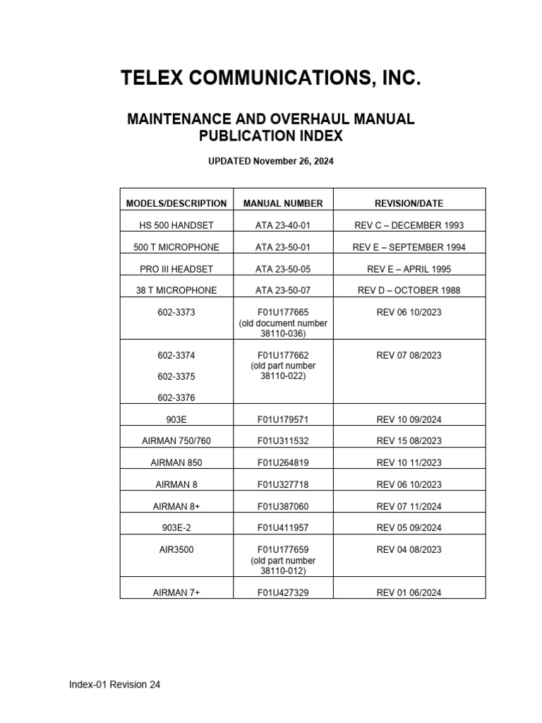 Publications Index | PDF