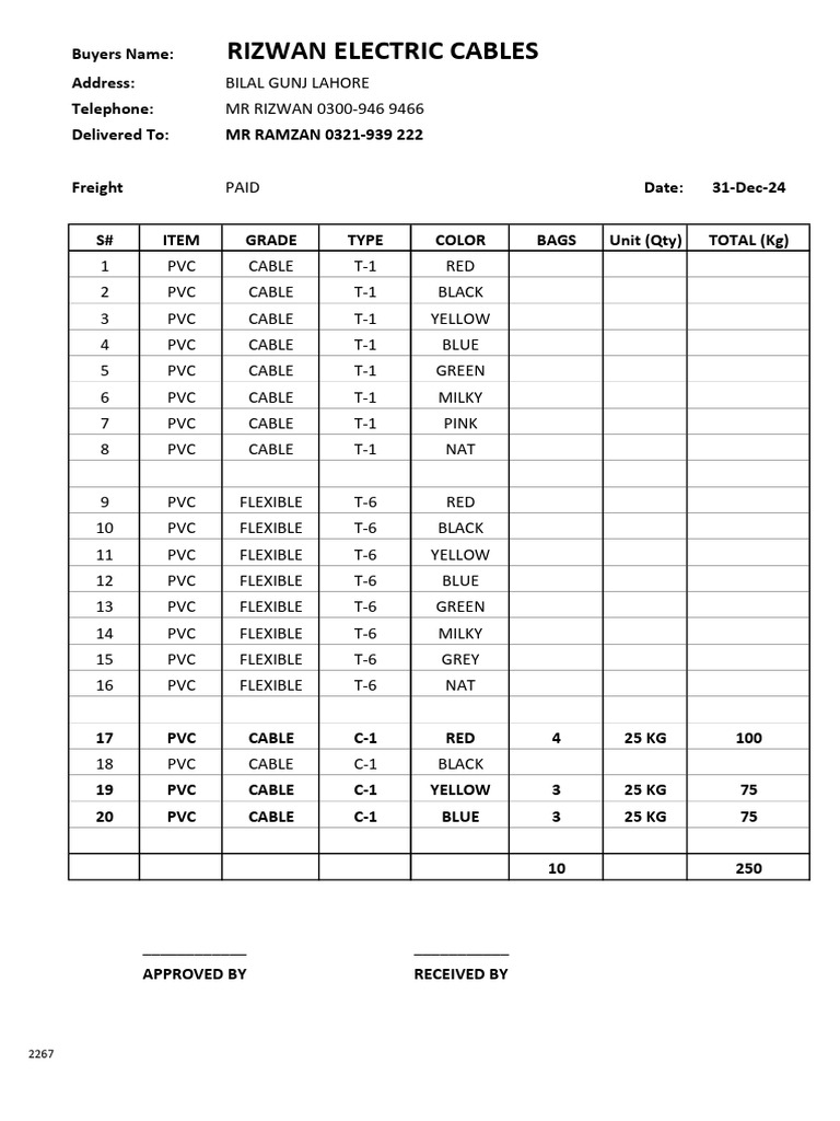 2267.rizwan Electric | PDF