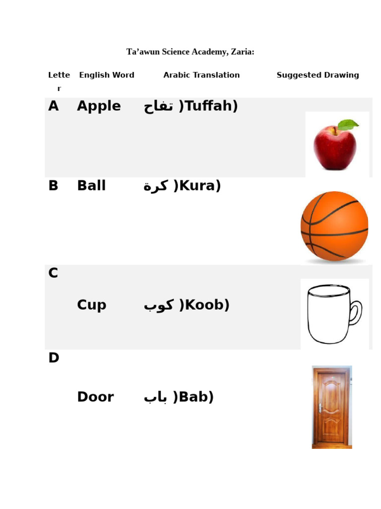 Ta'awun Wall Charts | PDF