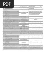 COSH Post Exam Revised | PDF | Occupational Safety And Health | Safety