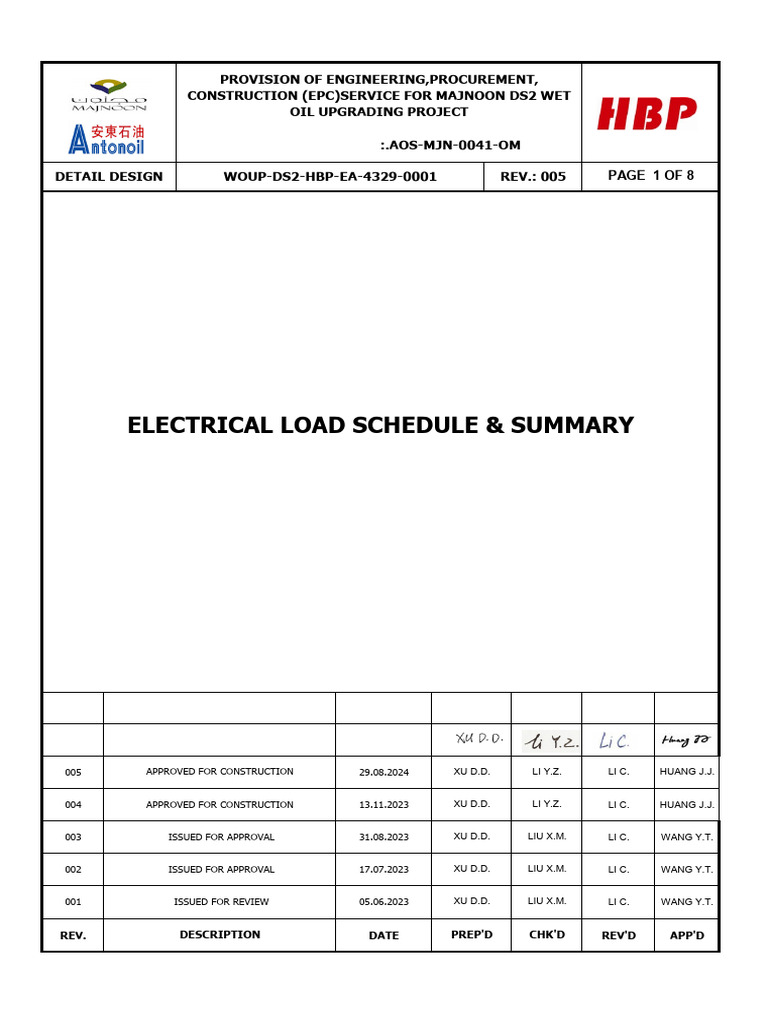 Electrical Load Schedule Summary | PDF | Electrical Substation | Transformer