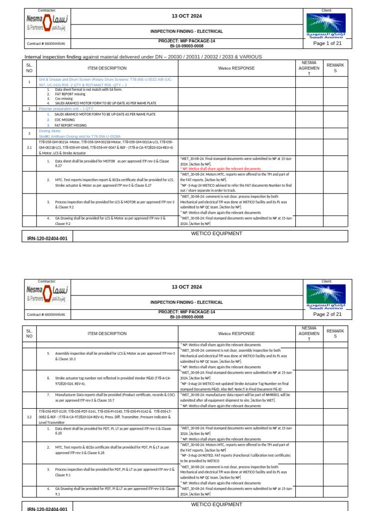 Inspection Finding - Electrical - 13 Oct 2024 - Wetico | PDF