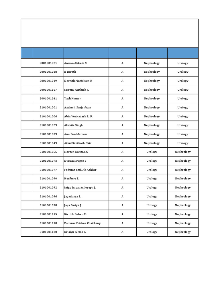 MBBS Elective Schedule: Nephrology & Urology | PDF