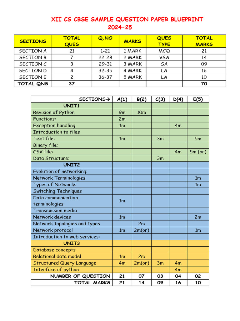 Xii - Cs - 2024-25 - Cbse - Paper Pattern | PDF