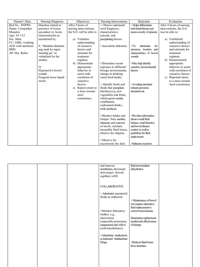 NCP | Hyperthermia | Dehydration