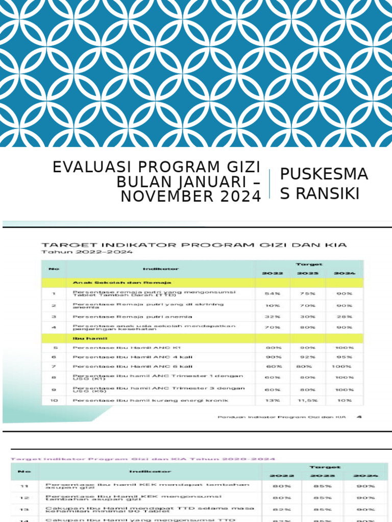 Evaluasi Program Gizi 2024 | PDF