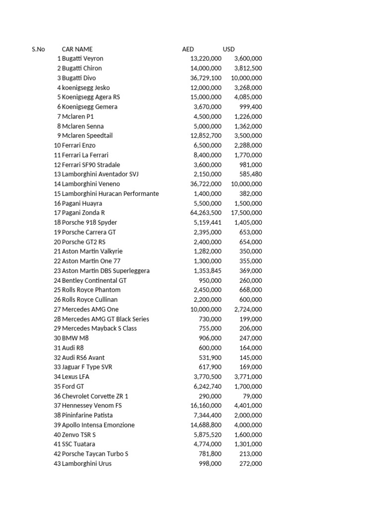 Car List | PDF | Mercedes Benz | Luxury Brands