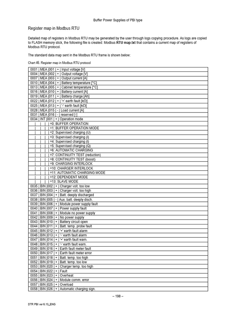 Modbus RTU Register Map Overview | PDF | Battery Charger | Power Supply