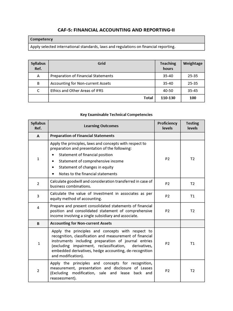 FAR 2 - KnS Hassaan Khanani Book | PDF | International Financial ...