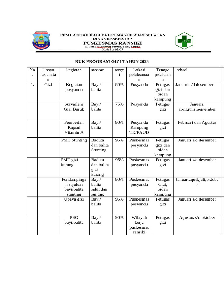 Ruk Program Gizi Tahun 2023 | PDF